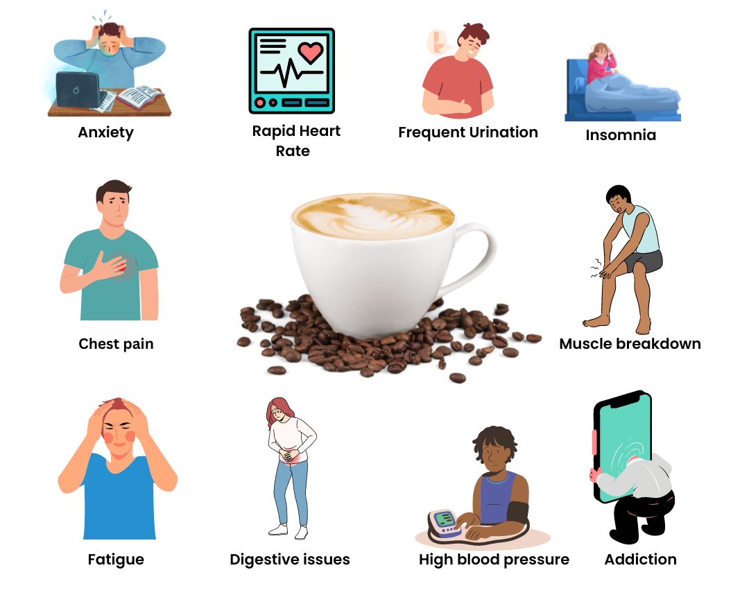 Side Effects of Consuming too Much Caffeine