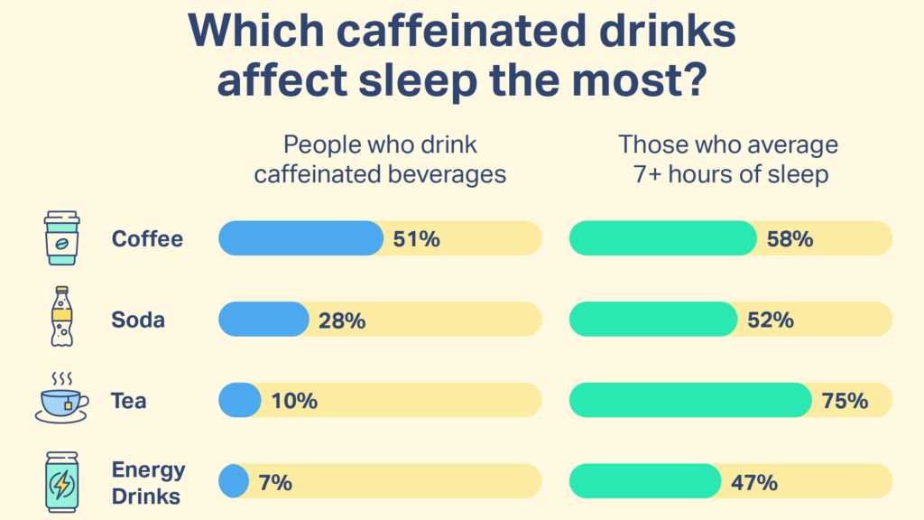 What is Caffeine? Sources of caffeine
